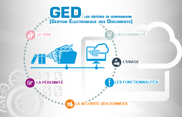GED, un outil au service de la dématérialisation